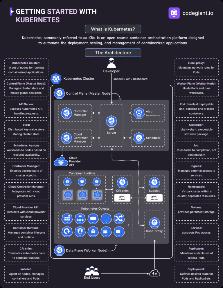 What is Kubernetes? - Aliouche Ahouab